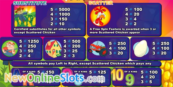 Funky Chicken Online Slot