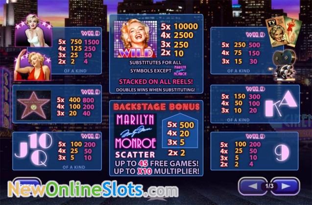 Marilyn Monroe Online Slot