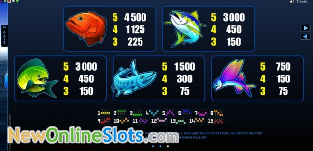 Reel Spinner Online Slot