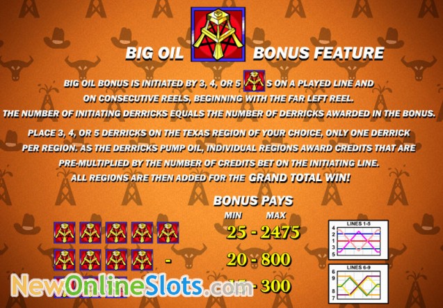 Texas Tea Online Slot