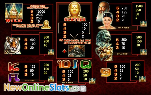 Thai Temple Online Slot