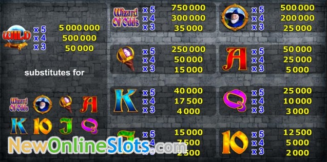 Wizard of Odds Online Slot