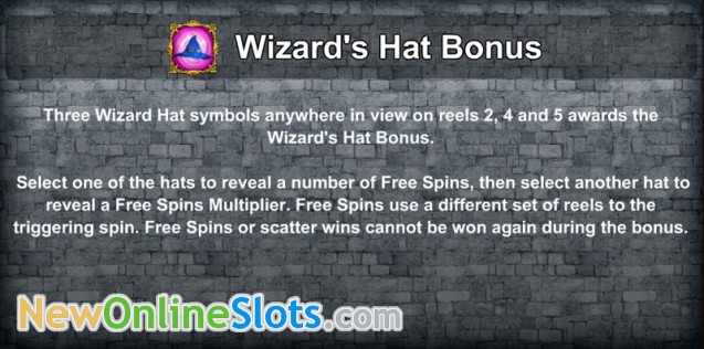 Wizard of Odds Online Slot
