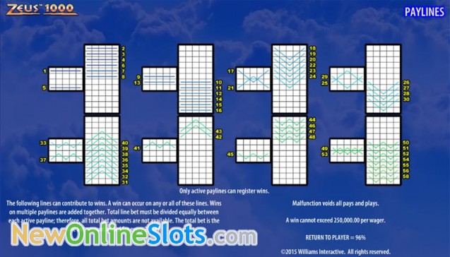 Zeus 1000 Online Slot